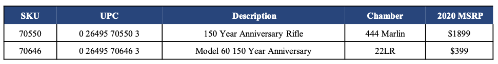Marlin Celebrates 150 Years of the American Hunter – Rack Camp